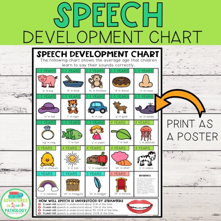 Speech Sound Development Chart for Speech Therapy - Adventures in ...