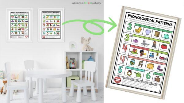 Speech Therapy Phonological Patterns Chart