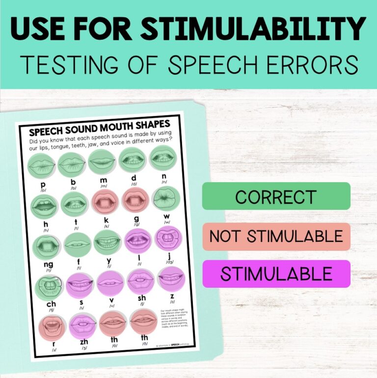 Speech Sound Mouth Shapes Poster for Articulation