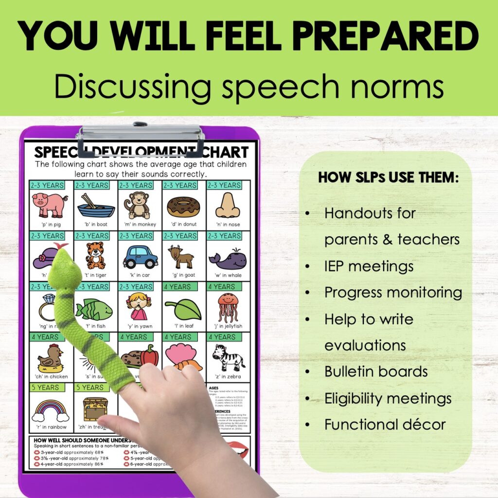 Speech Sound Development Chart for Therapy