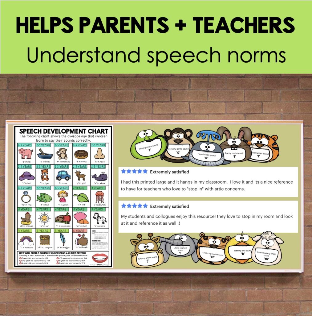 Speech Sound Development Chart for Therapy
