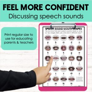 Speech Sound Mouth Shapes Poster for Articulation