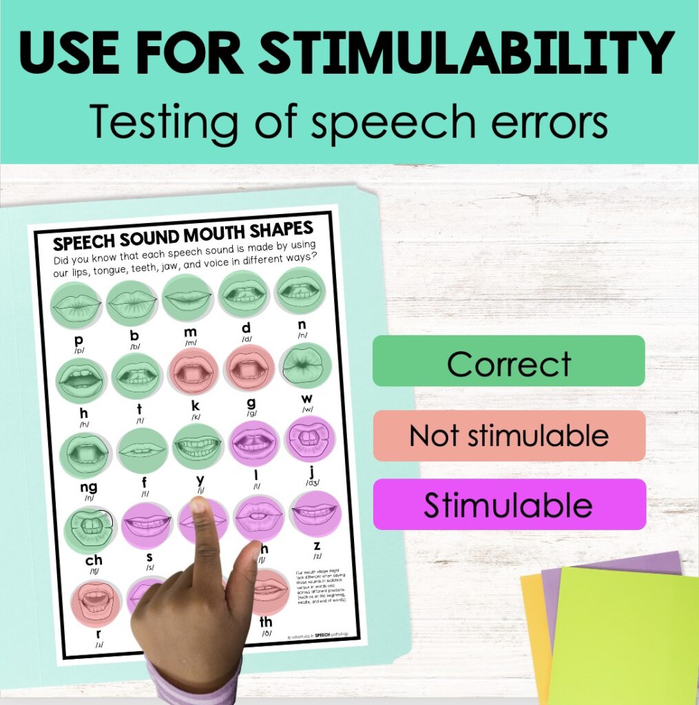 Speech Sound Mouth Shapes Poster for Articulation