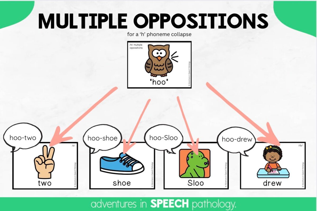 Multiple Oppositions Therapy for "h" Sound Help